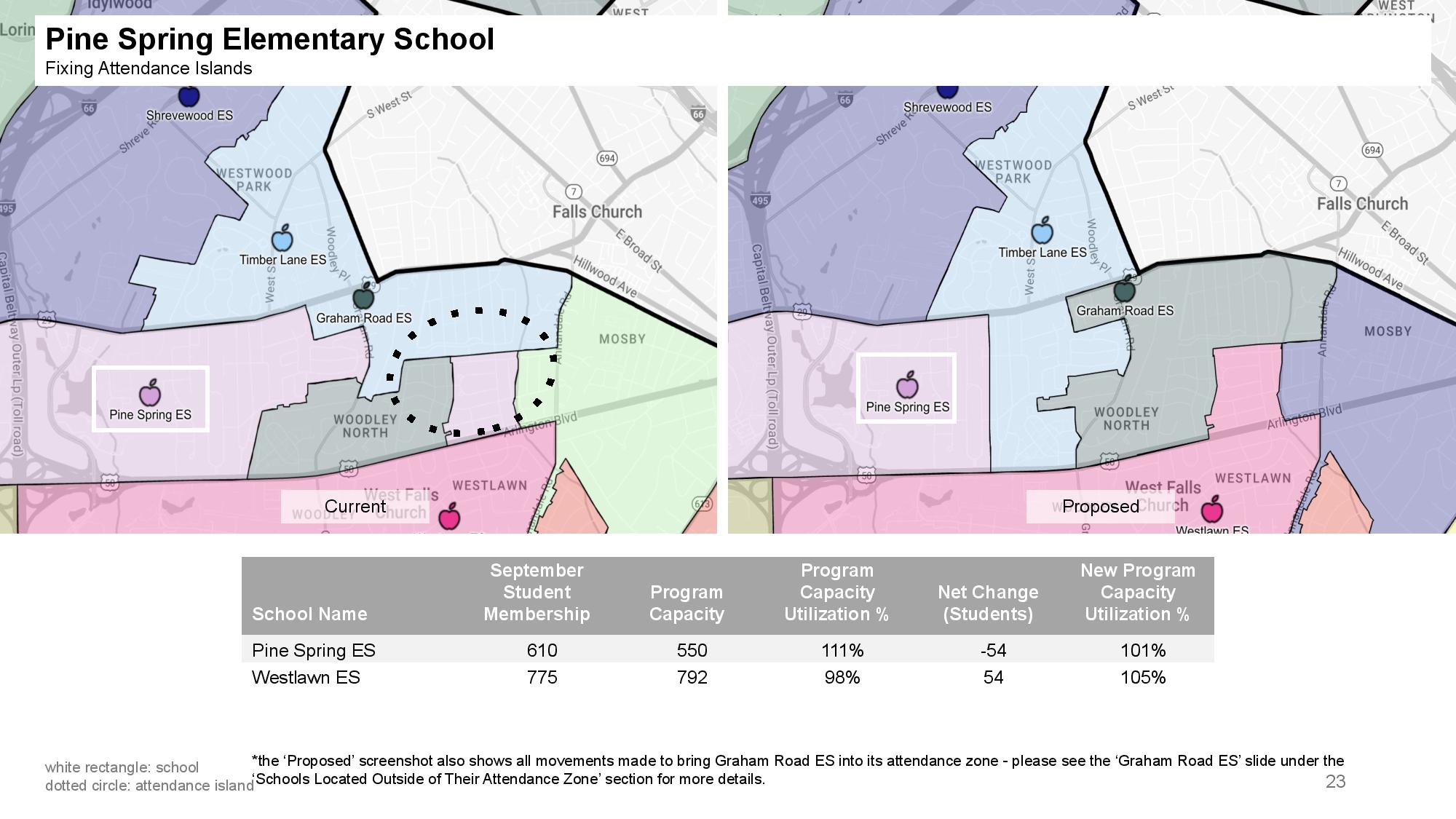 FCPS Boundary Review – Pine Spring Elementary PTA